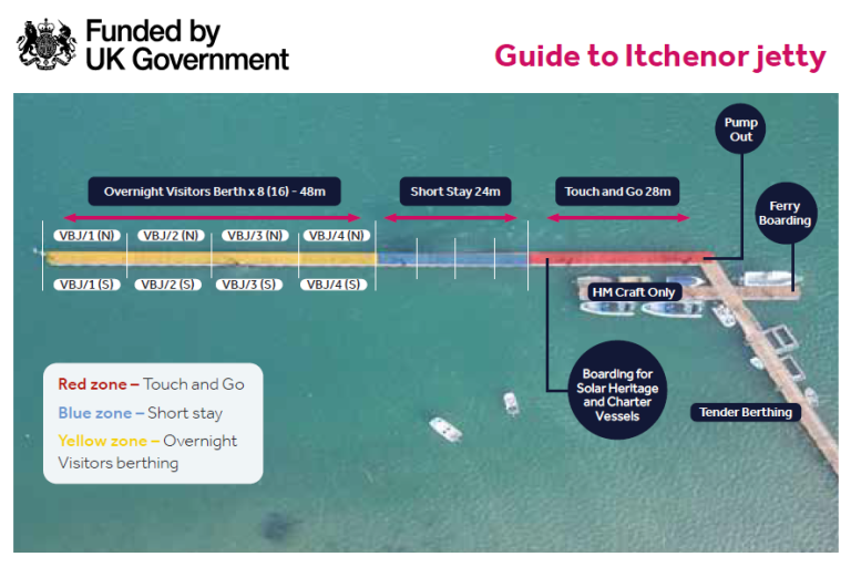 Visiting Itchenor - Chichester Harbour Conservancy